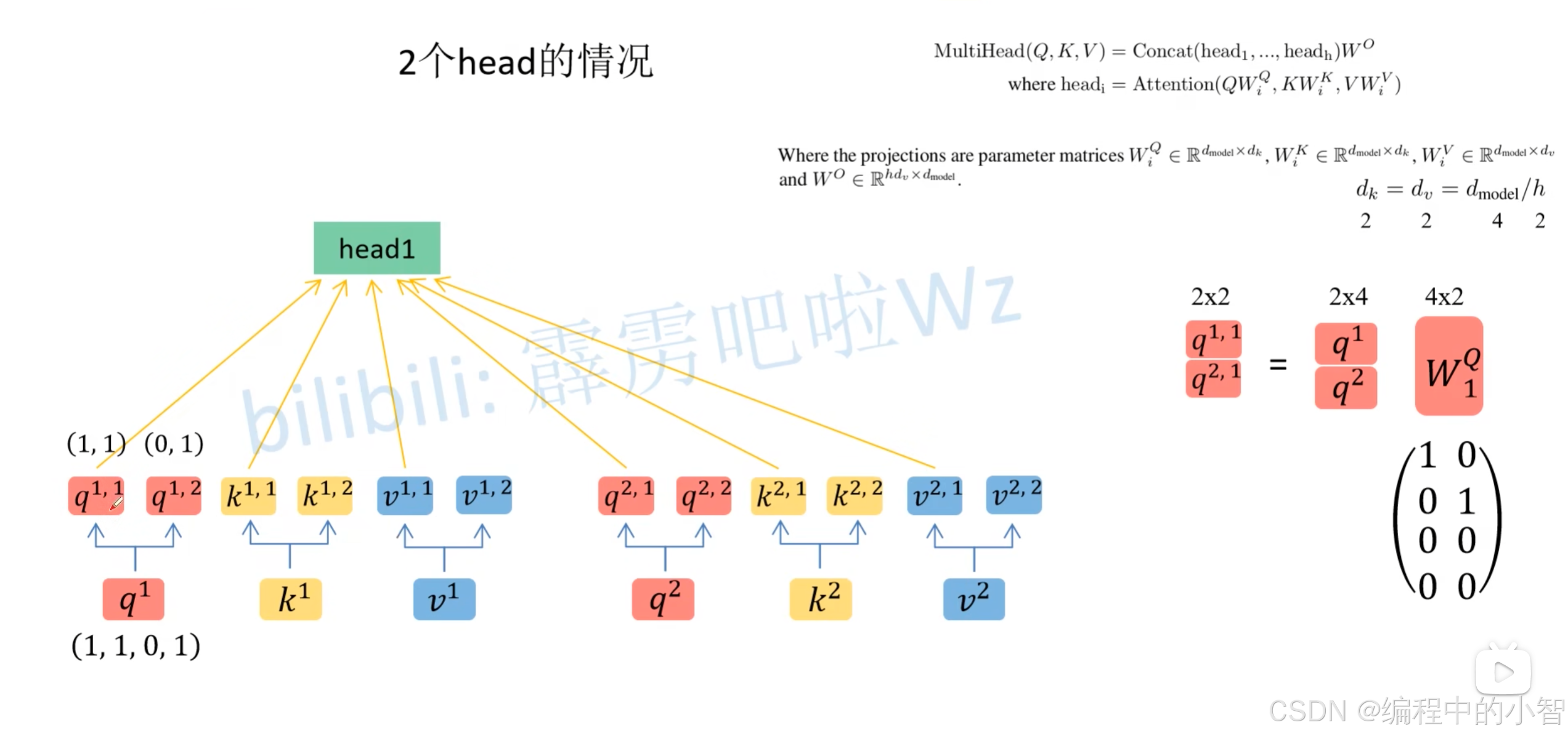 Transformer 学习笔记_matmul scale-CSDN博客