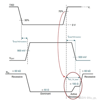 CAN SIC 技术-CSDN博客