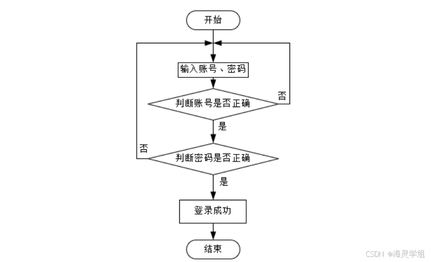 计算机毕业设计springboot大学生兼职管理系统 基于spring Boot的高校学生兼职平台设计与实现 面向大学生的兼职管理系统研发——基于spring Boot技术 Csdn博客