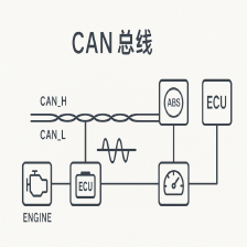 前沿篇｜CAN XL 与 TSN 深度解读_tsn can-CSDN博客