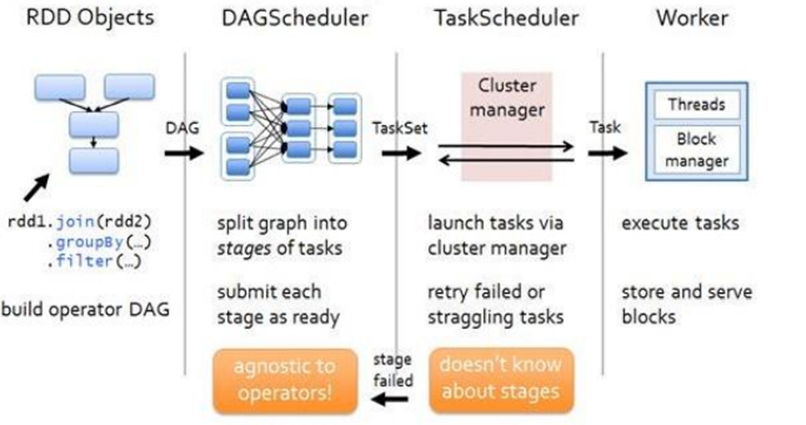 Spark-Core（RDD）-CSDN博客