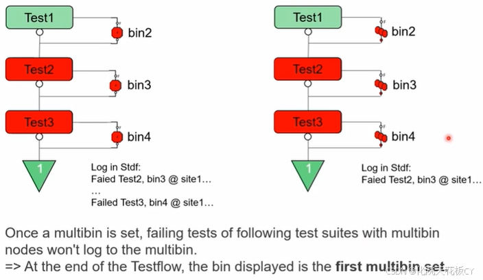 V93K Testflow_sbin hbin-CSDN博客