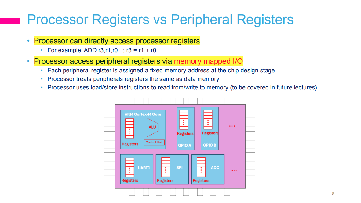 EBU5476 Microprocessor System Design北邮微处理器tutorial for week one_csdn北邮微处理器-CSDN博客