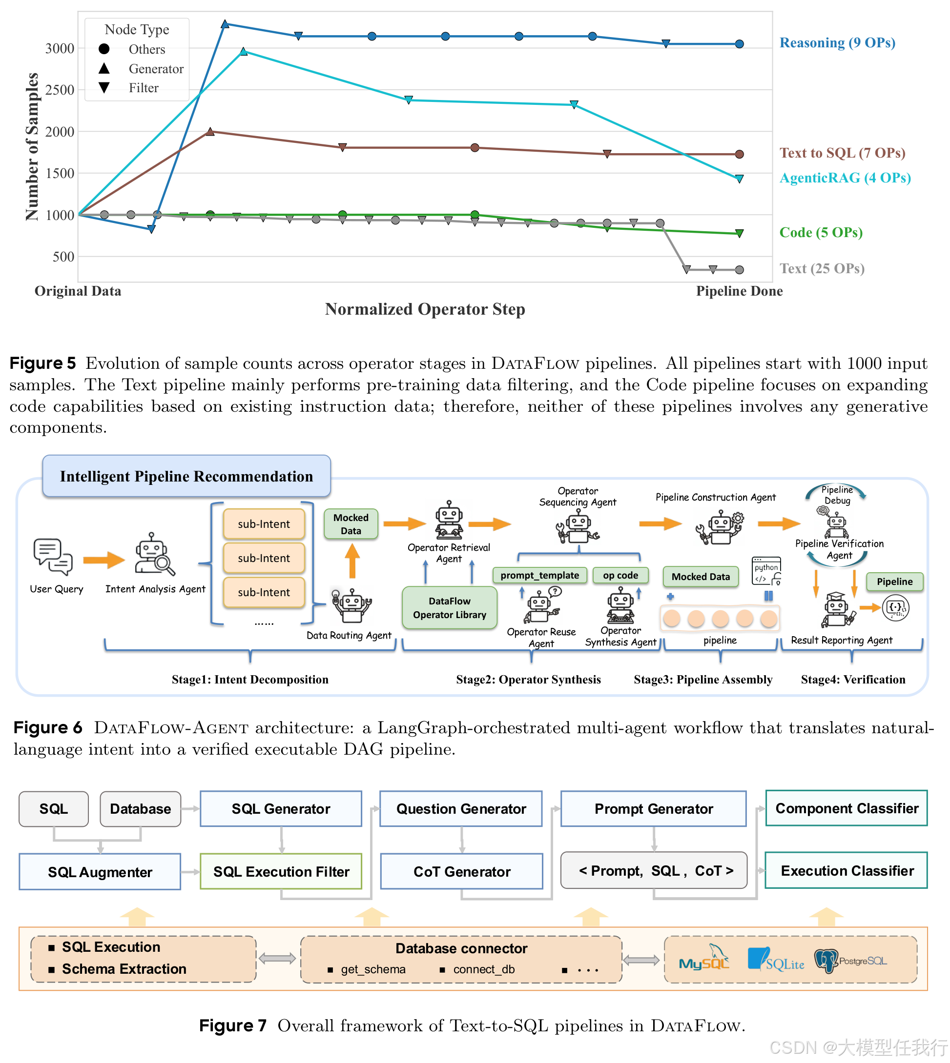 北大：LLM数据准备框架DataFlow_dataflow: an llm-driven framework for unified data-CSDN博客