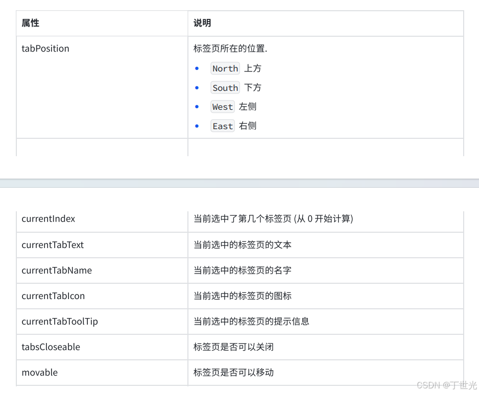 Qt：QGroupBox、QTabWidget-CSDN博客