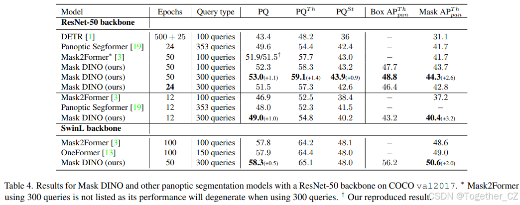Mask DINO: Towards A Unified Transformer-based Framework for ObjectDetect面向目标检测和分割任务的统一 ...