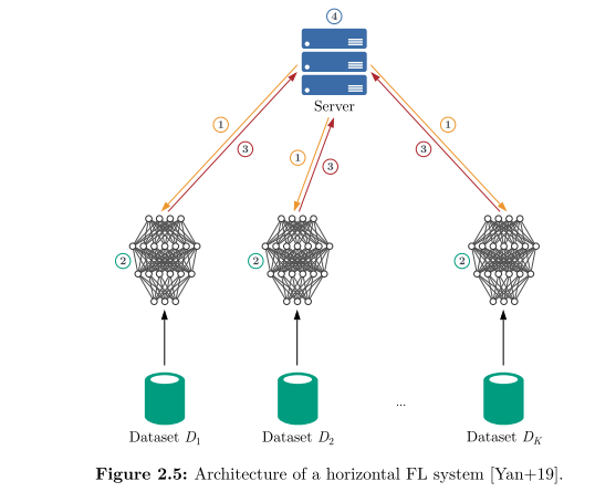 联邦学习论文分享：Federated Learning for Private Synthetic Data Generation_一种基于贡献评估与隐私增强的医疗联邦学习模型训练方法及系统 ...