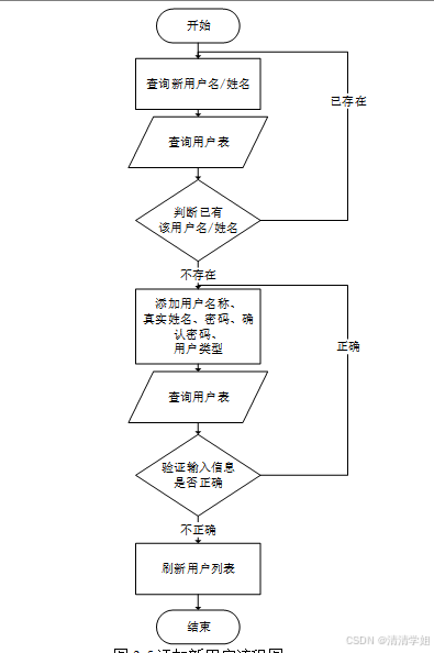 计算机毕业设计springboot公共法律服务平台的设计与实现 基于spring Boot的全民法律服务系统开发与实践 Spring Boot
