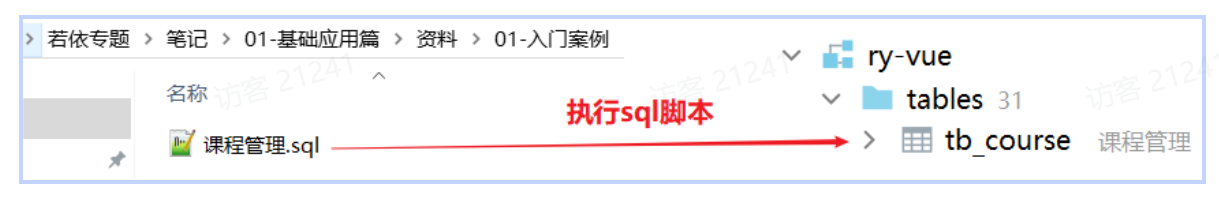 02java之若依基础篇——入门案例 Csdn博客