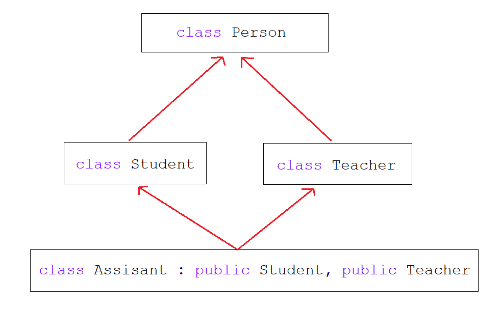 C++继承(inheritance)_c++ 继承-CSDN博客