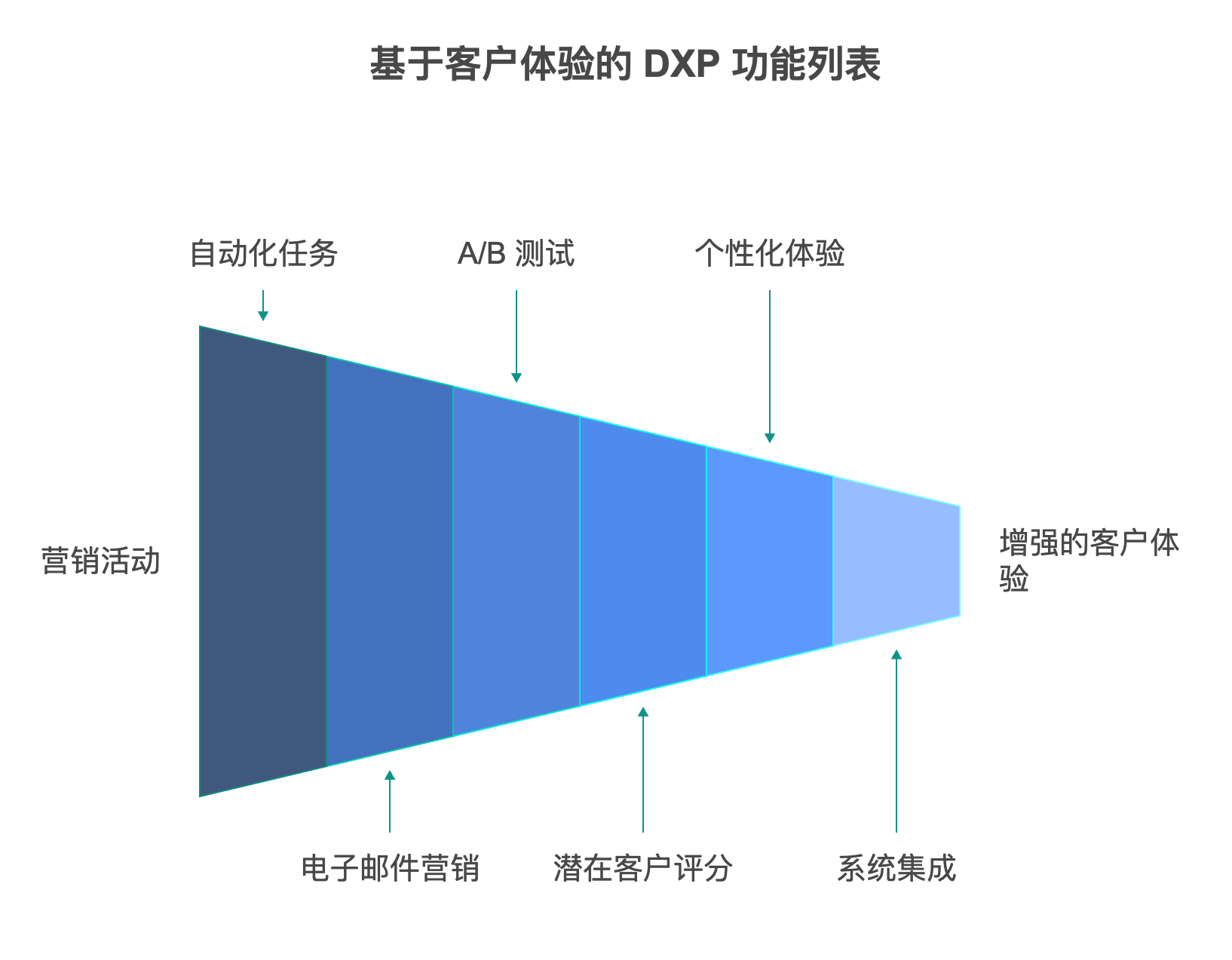 Baklib企业CMS智能协作与流程优化-CSDN博客