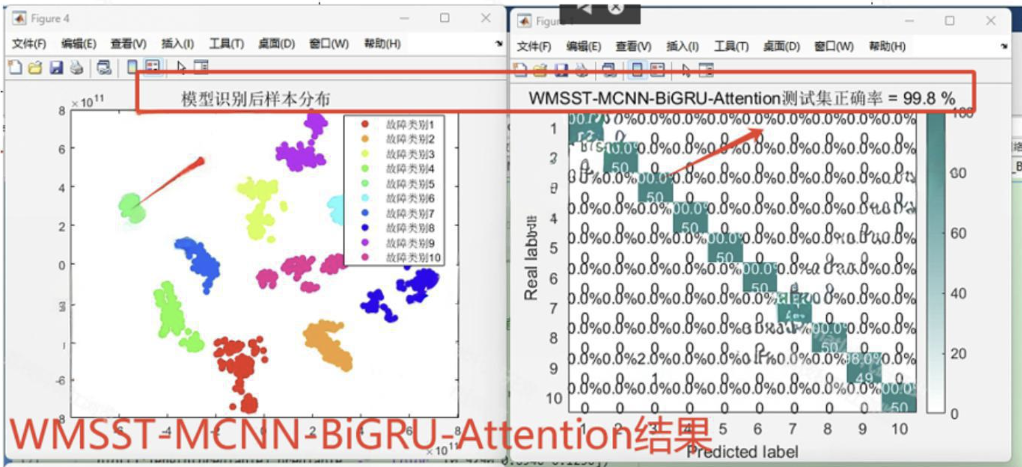 【故障诊断】基于WMSST结合MCNN-BiGRU-Attention的故障诊断研究（Matlab代码实现）-CSDN博客