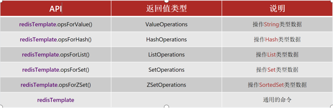 SpringData Redis 入门_spring-data-redis-CSDN博客