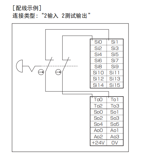 基恩士GC1000安全控制器搭配欧姆龙NJ501PLC应用-CSDN博客