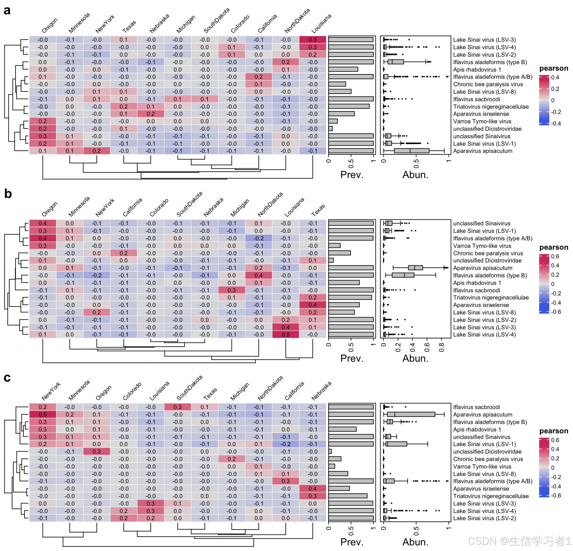 科研绘图系列：R语言SCI论文绘图合集（violin plot & PCoA scatterplot）_SCI科研绘图系列 (2025版)-CSDN专栏