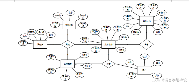 计算机毕业设计ssm基于ssm的个性化旅游助手设计与实现 基于ssm框架的智能旅游规划系统开发与实现 Ssm框架下的个性化旅游服务系统设计与应用 Csdn博客