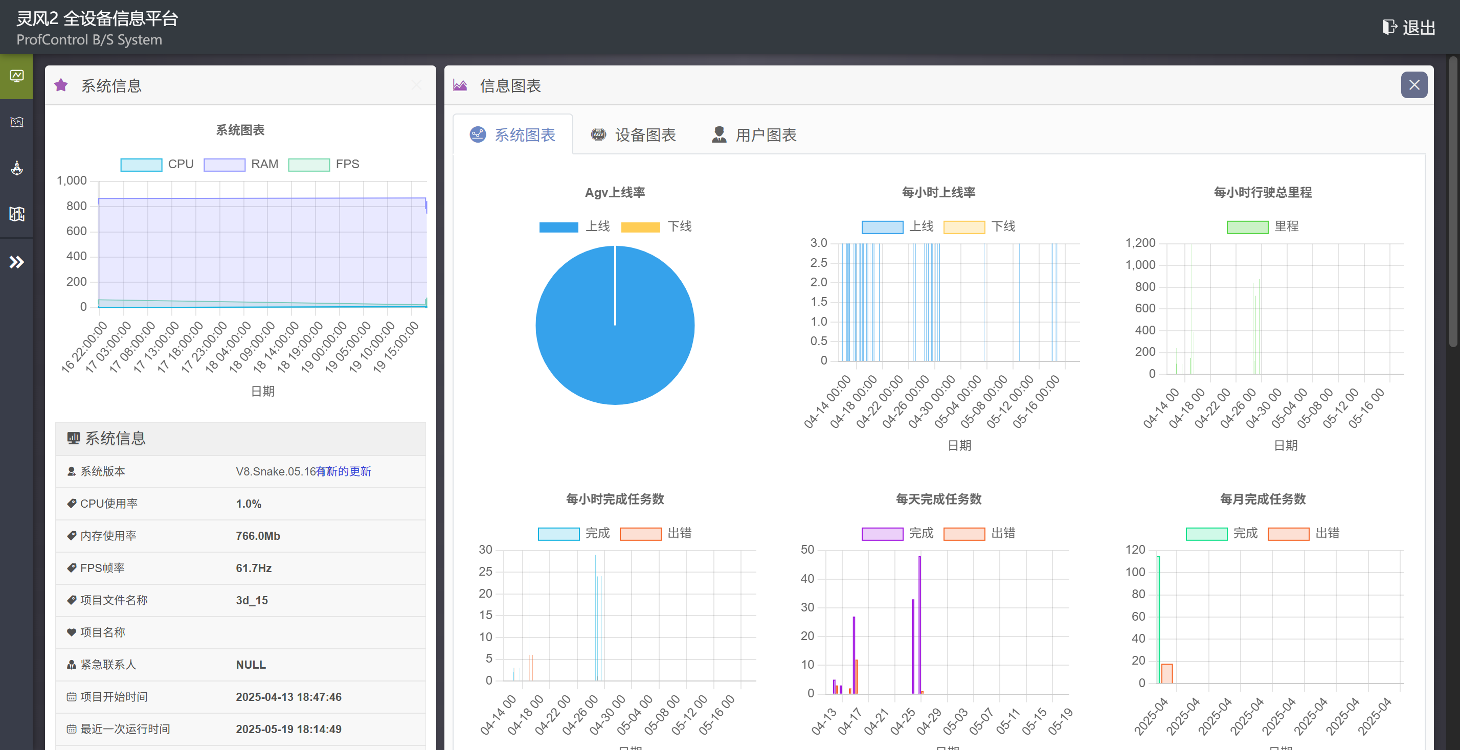 快速了解ProfControl V8-CSDN博客