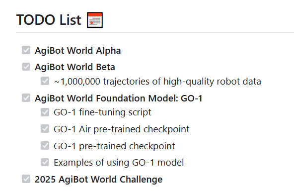 AgiBot World--智元机器人+Shanghai AI Lab--2025.3.9--开源-CSDN博客