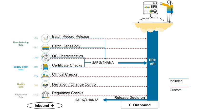 Understanding the BRH Design Principles for Integrators-CSDN博客