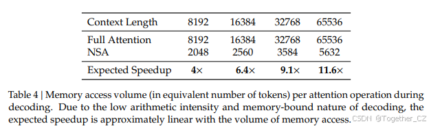 Native Sparse Attention: Hardware-Aligned and NativelyTrainable Sparse Attention——硬件对齐且可原生训练的稀疏 ...