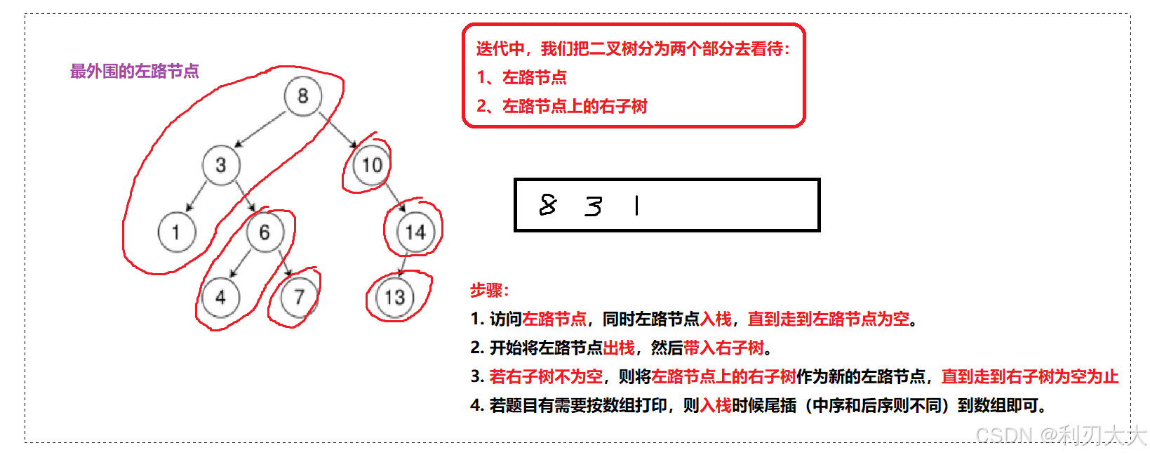 【数据结构与算法】二叉树的非递归遍历算法实现详解（常见面试题）数据结构面试题 前序遍历 Csdn博客 