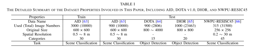 TTST: A Top-k Token Selective Transformer for Remote Sensing Image Super-Resolution-CSDN博客