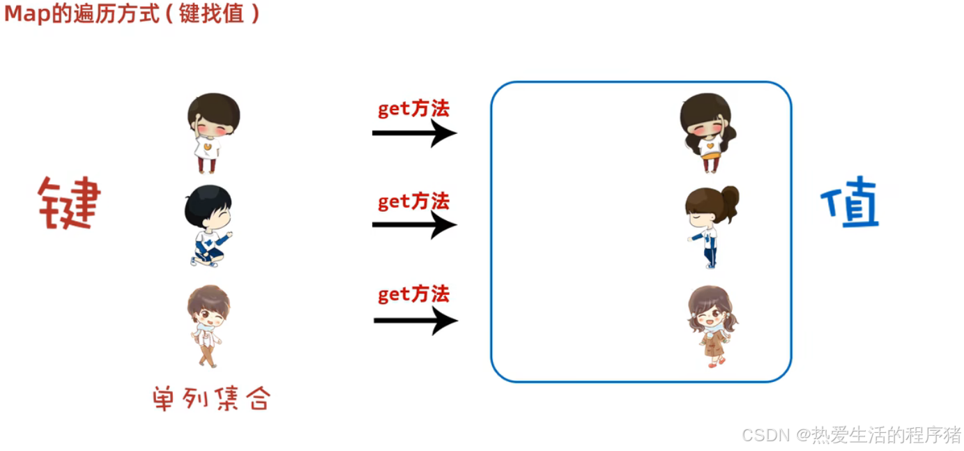 双列集合Map-CSDN博客