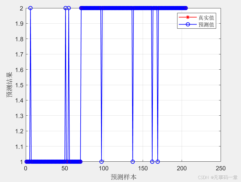 改进的粒子群算法（IPSO）优化支持向量机原理及MATLAB代码复现_ipso算法-CSDN博客
