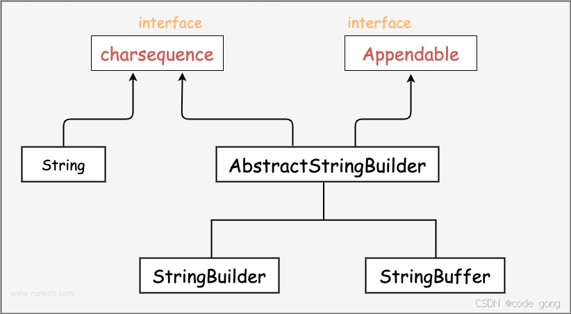 Java StringBuffer-CSDN博客