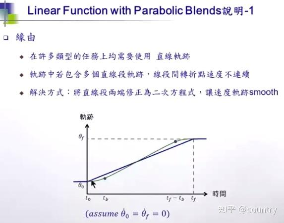 机器人学第六章_parabolic blend-CSDN博客