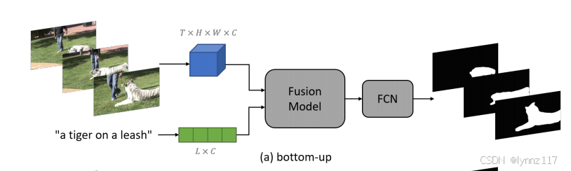 Language as Queries for Referring Video Object Segmentation（语言作为查询的参考视频目标分割）-CSDN博客