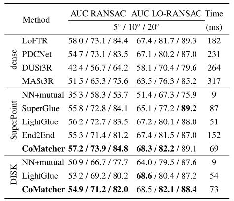 CoMatcher: Multi-View Collaborative Feature Matching图像配准论文精读（逐段解析）-CSDN博客