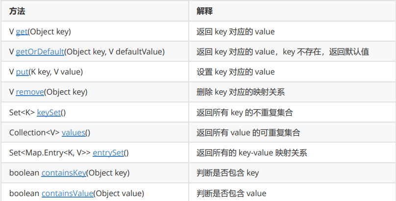 数据结构9----Map与set_nodejs map set-CSDN博客