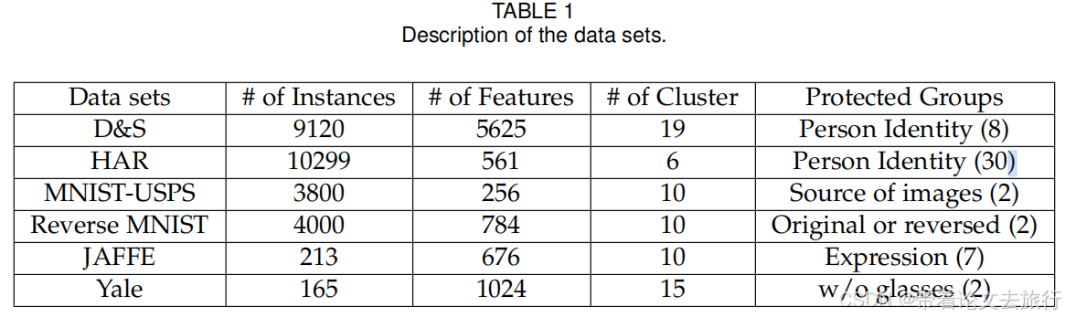 【TPAMI24】Fair Clustering Ensemble with Equal ClusterCapacity_fair clustering ensemble with equal ...