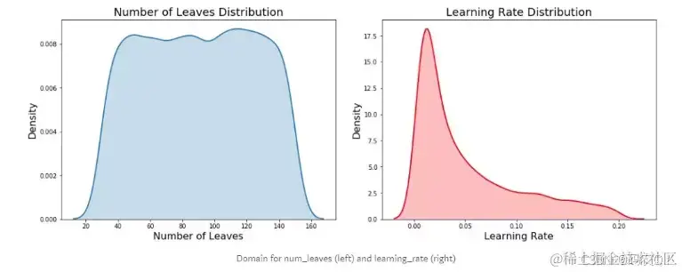 使用python进行机器学习模型的调参与优化针对机器学习回归问题进行模型优化网格搜索等方法python代码 Csdn博客