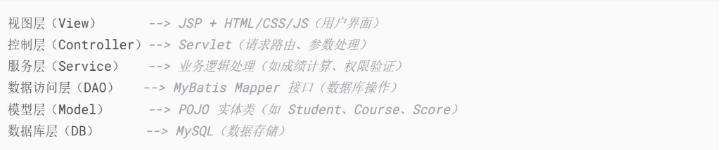 Maven项目构建流程（jsp+servlet+MyBatis）_maven jsp项目-CSDN博客