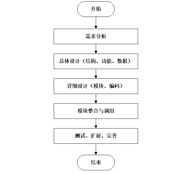 计算机毕业设计java智能家居在线商城 基于java的智能家居电商平台设计与实现 Java技术驱动的智能家居网络商城开发 Csdn博客