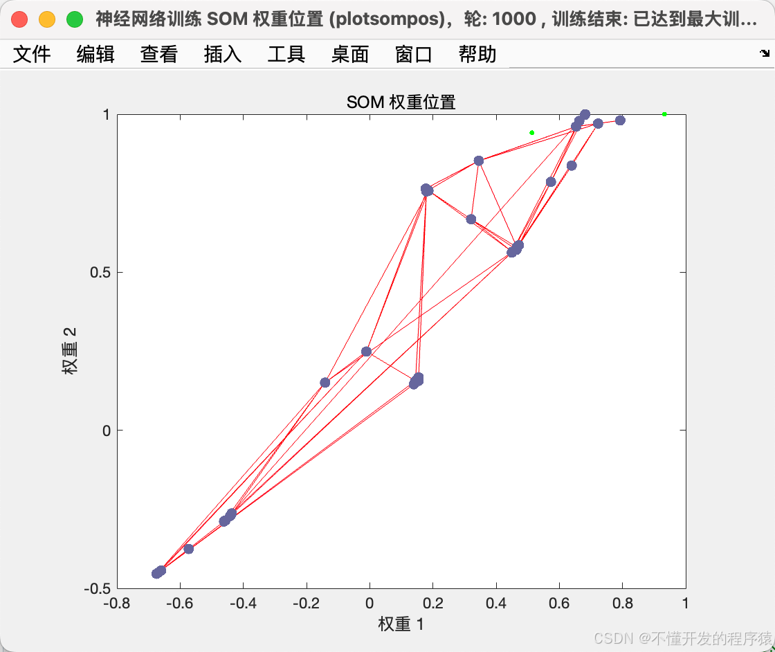 基于自组织特征映射网络（SOM）的数据分类_som网络-CSDN博客