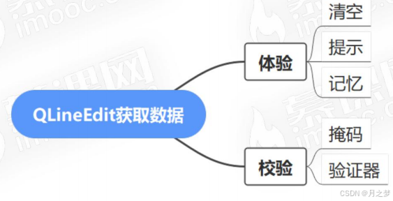 QT窗口制作_qt::customizewindowhint-CSDN博客