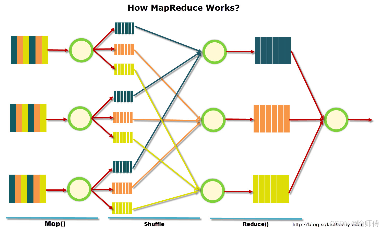 Hadoop_MapReduce_Shuffle机制—图文详解_hadoop shuffle-CSDN博客