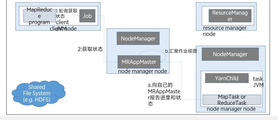 MapReduce_mapreduce 作业-CSDN博客
