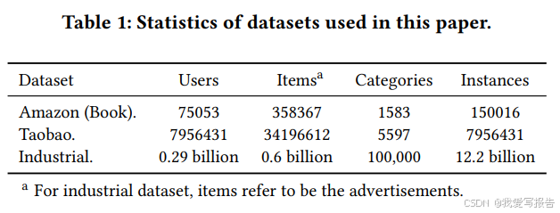 Search-based User Interest Modeling with Lifelong Sequential Behavior Data for Click-Through ...