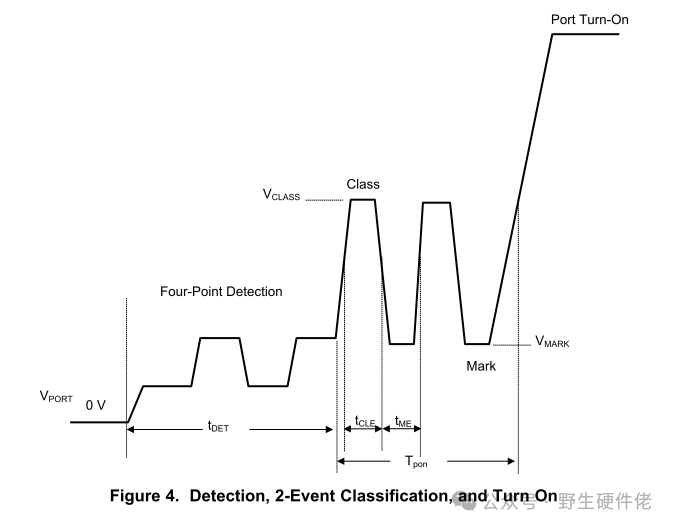 PSE技术原理_pse芯片-CSDN博客
