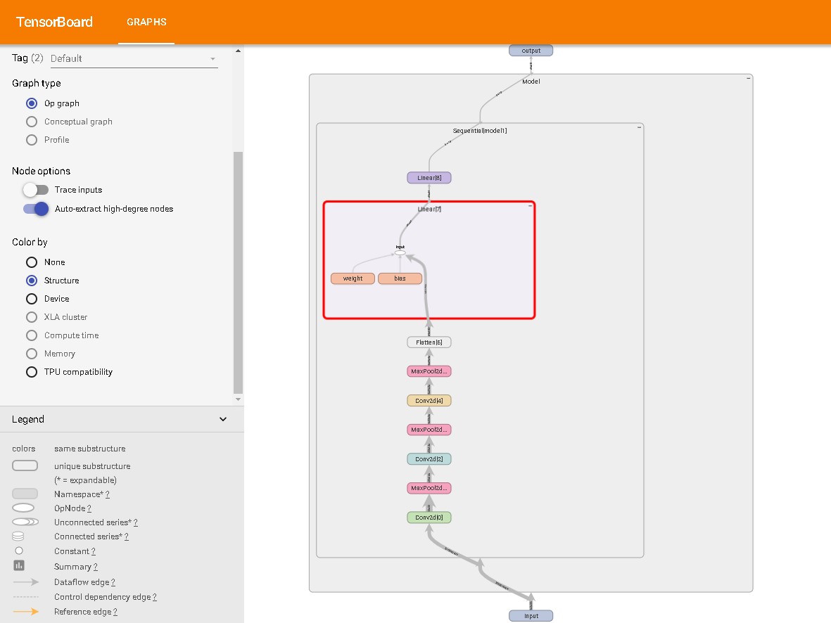 PyTorch深度学习快速入门教程（绝对通俗易懂！）【小土堆】——P21：神经网络-搭建小实战和Sequential的使用_pytorch 通俗易懂-CSDN博客