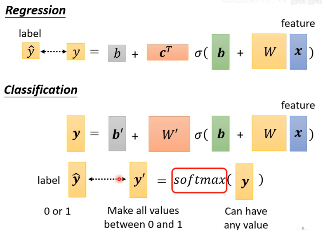 Supplement Note: 机器学习Classification Introduction-CSDN博客