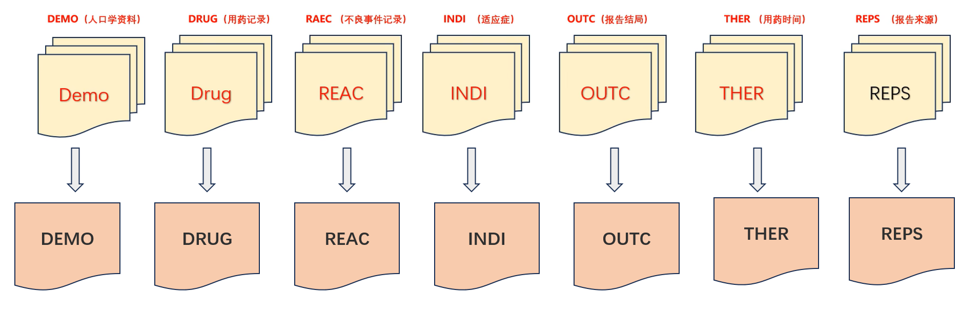 FAERS季度数据预处理1_r语言 faers数据库清洗-CSDN博客