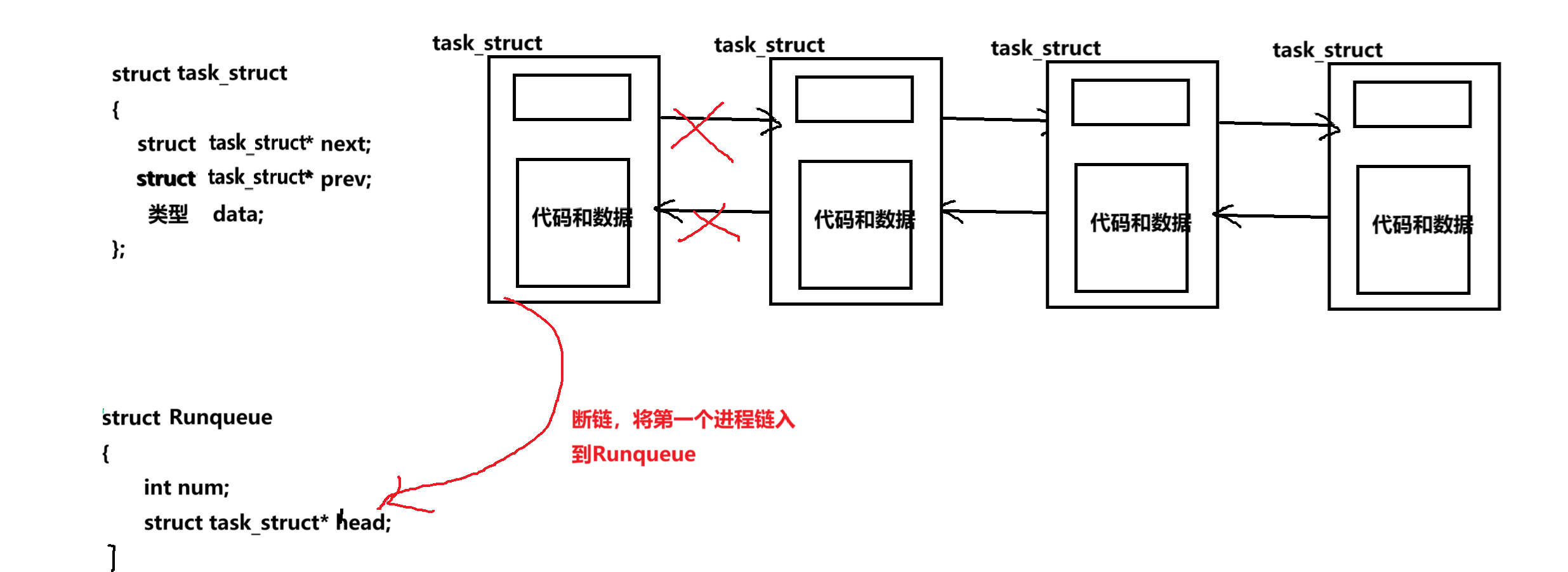 【Linux】进程状态_linux 内核进程状态-CSDN博客