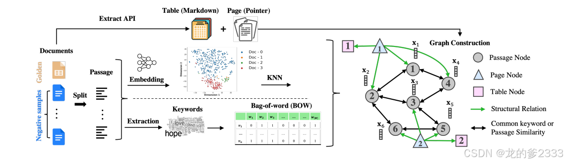 论文翻译 | Knowledge Graph Prompting for Multi-Document Question Answering 多文档问答的知识图谱提示（上）（实验在下篇）-CSDN博客