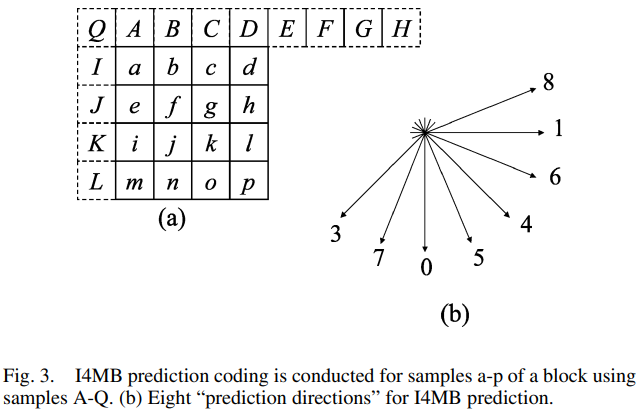 【论文#快速算法】Fast Mode Decision Algorithm for Intraprediction in H.264/AVC Video Coding_fast inter ...