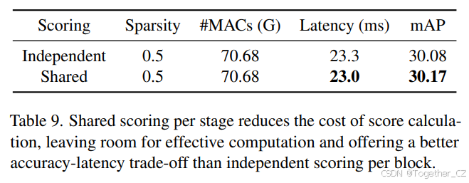 SparseViT: 重新审视激活稀疏性以实现高效的高分辨率视觉Transformer-CSDN博客